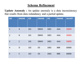 DBMS 3.pdf