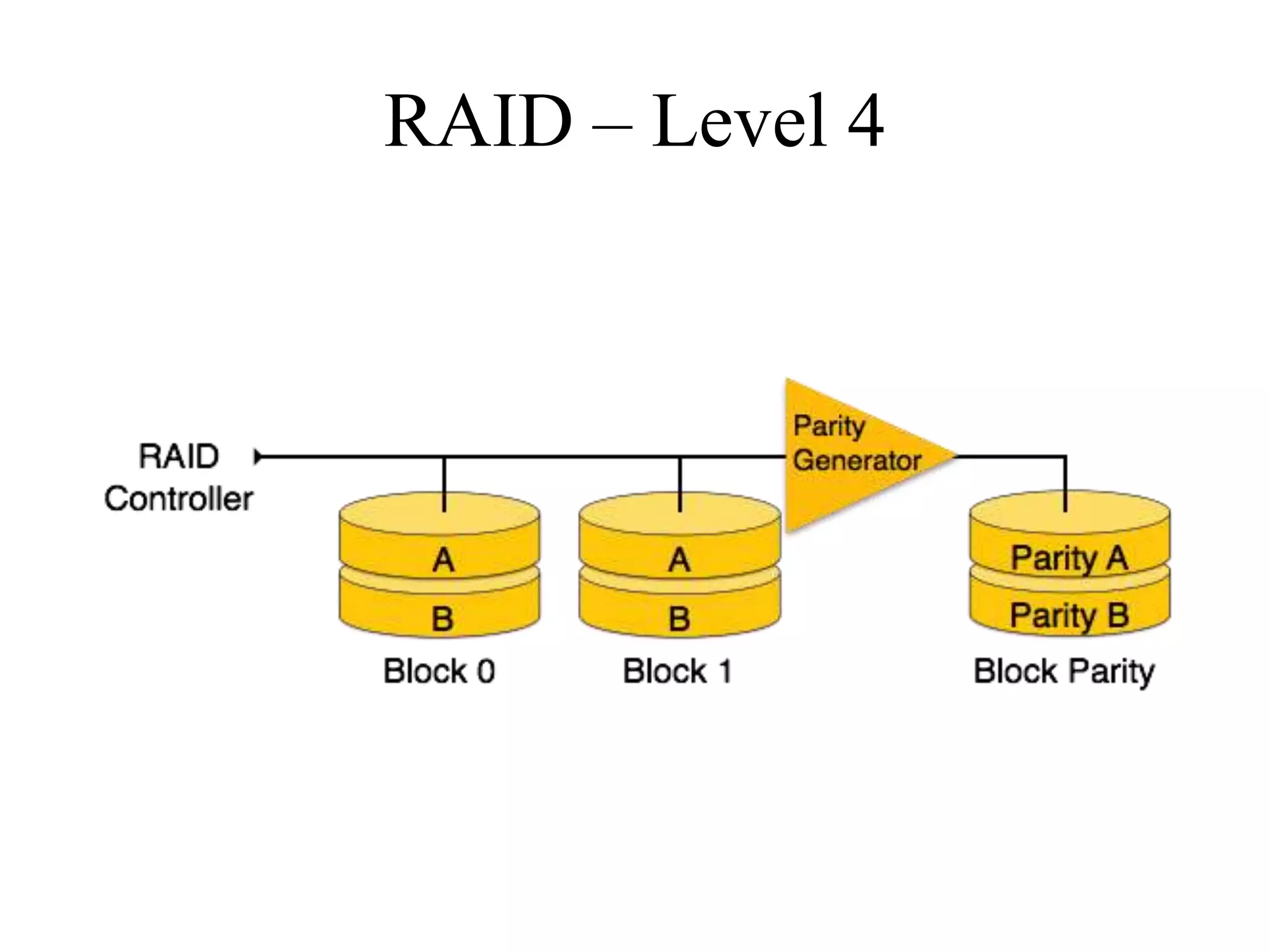 DBMS - RAID | PPTX