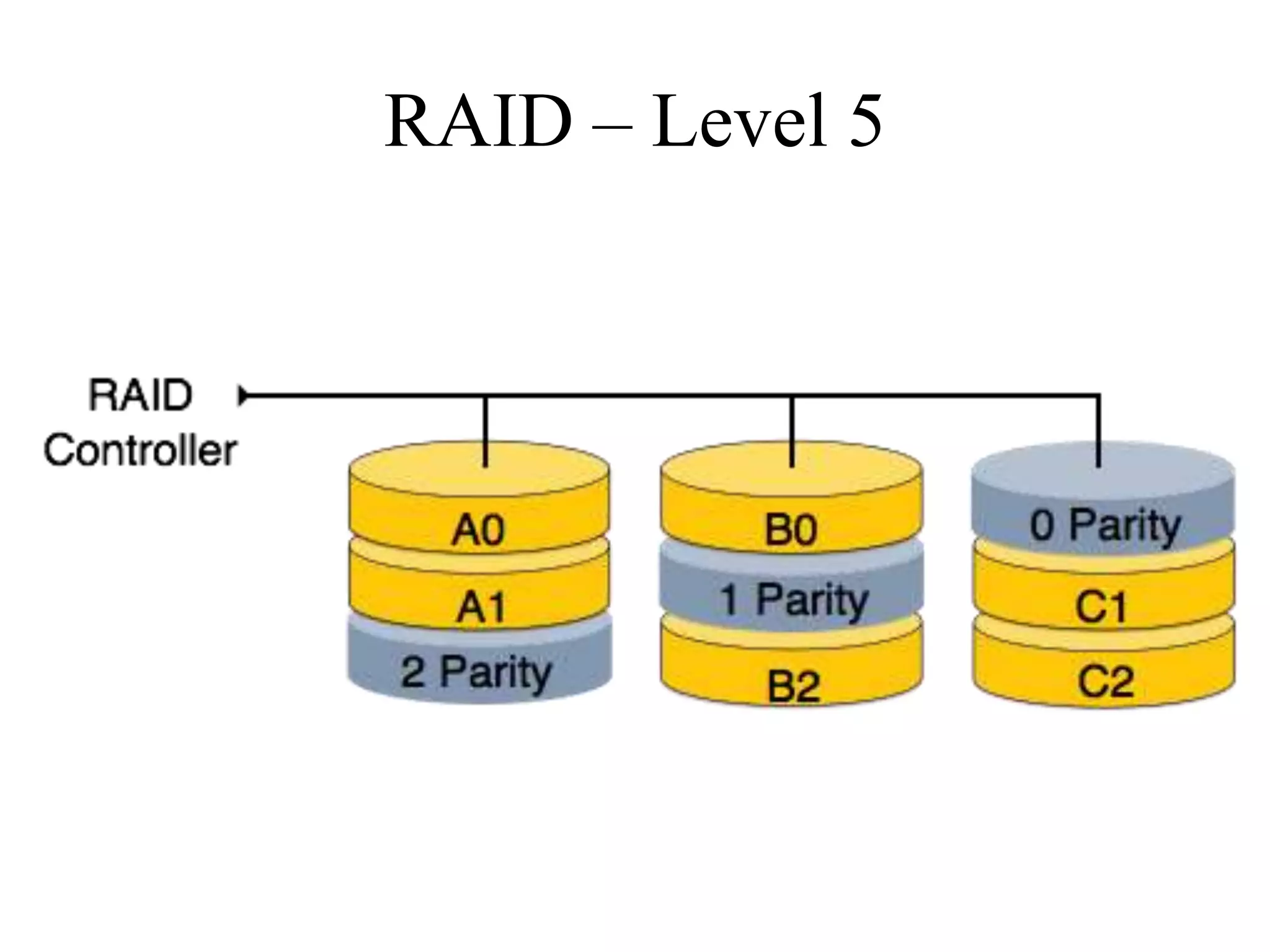DBMS - RAID | PPTX