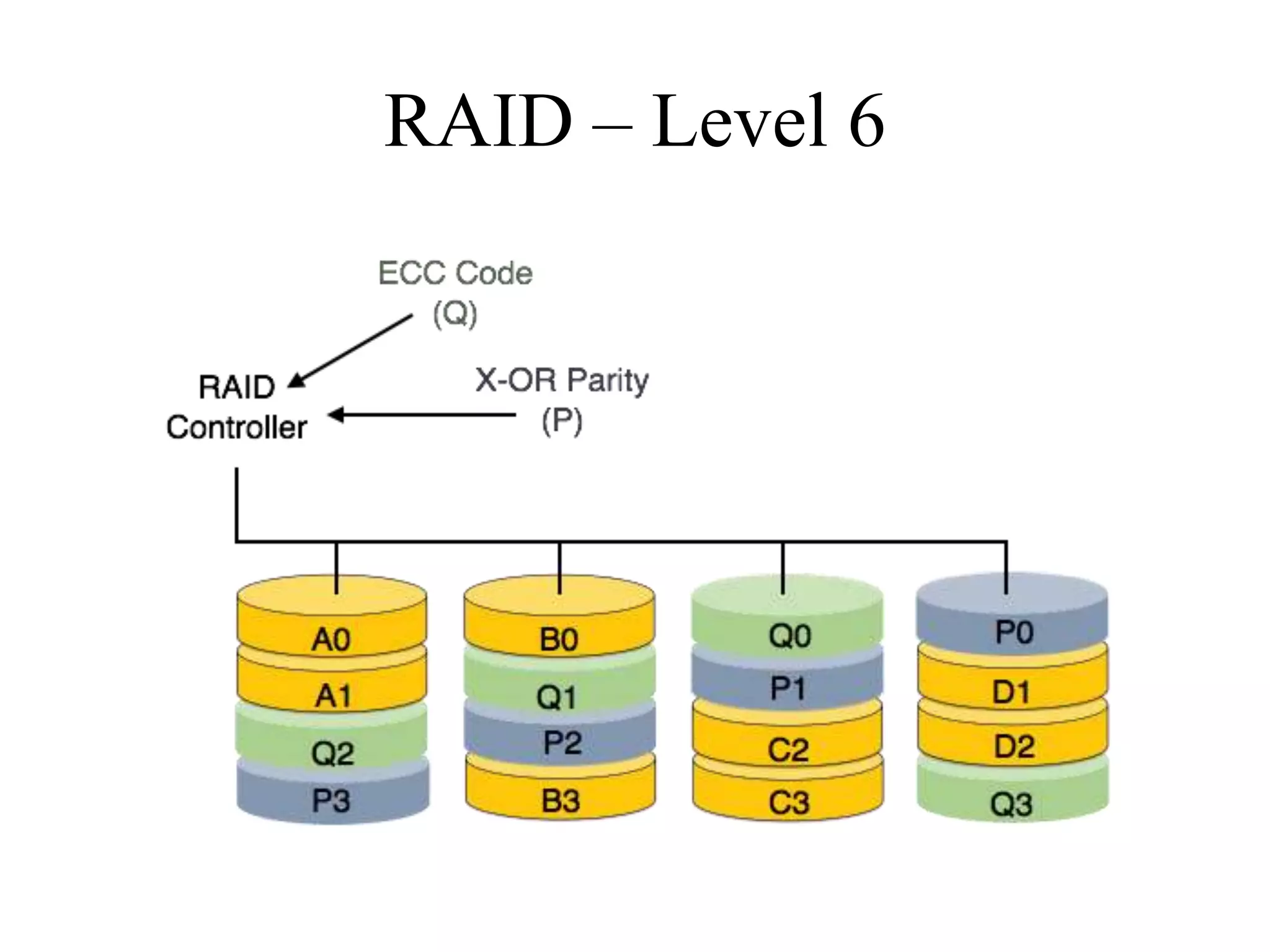 DBMS - RAID | PPTX