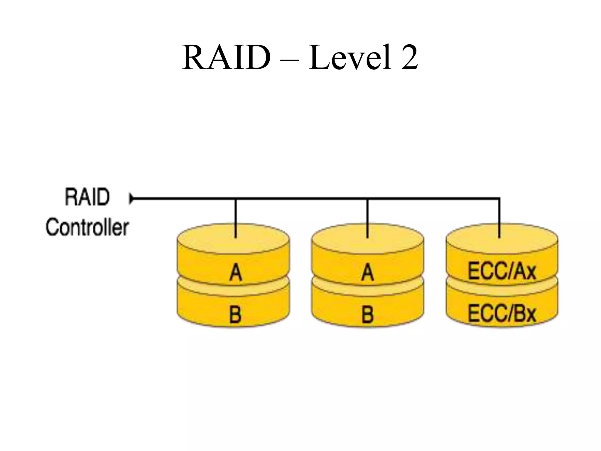 DBMS - RAID | PPTX