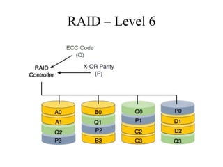 DBMS - RAID | PPTX | Databases | Computer Software and Applications
