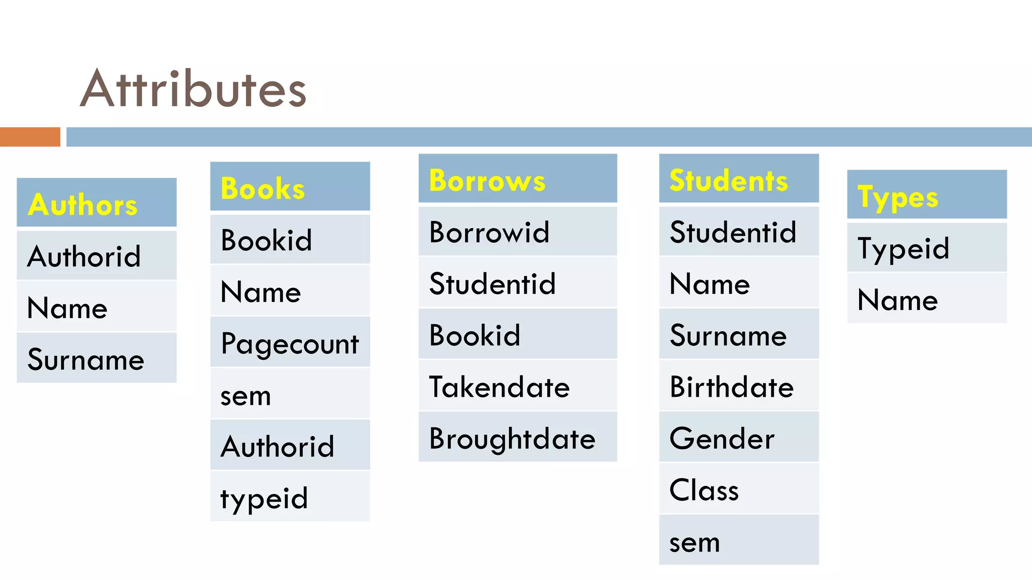 Dbms university library database | PPT