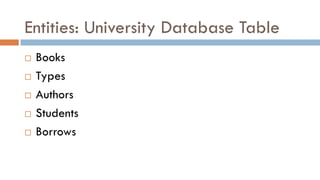 Dbms university library database | PPT