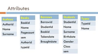Dbms university library database | PPT