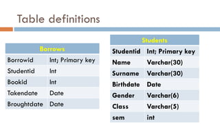 Dbms university library database | PPT