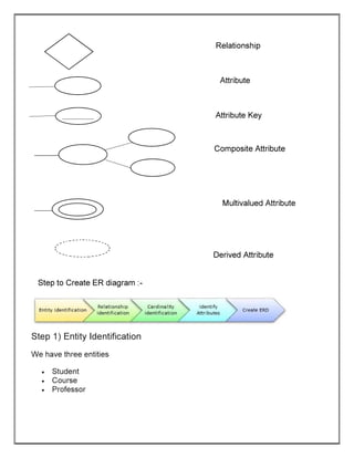 database management system lab files | PDF