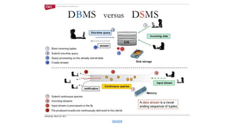 Dbms vs dsms | PDF