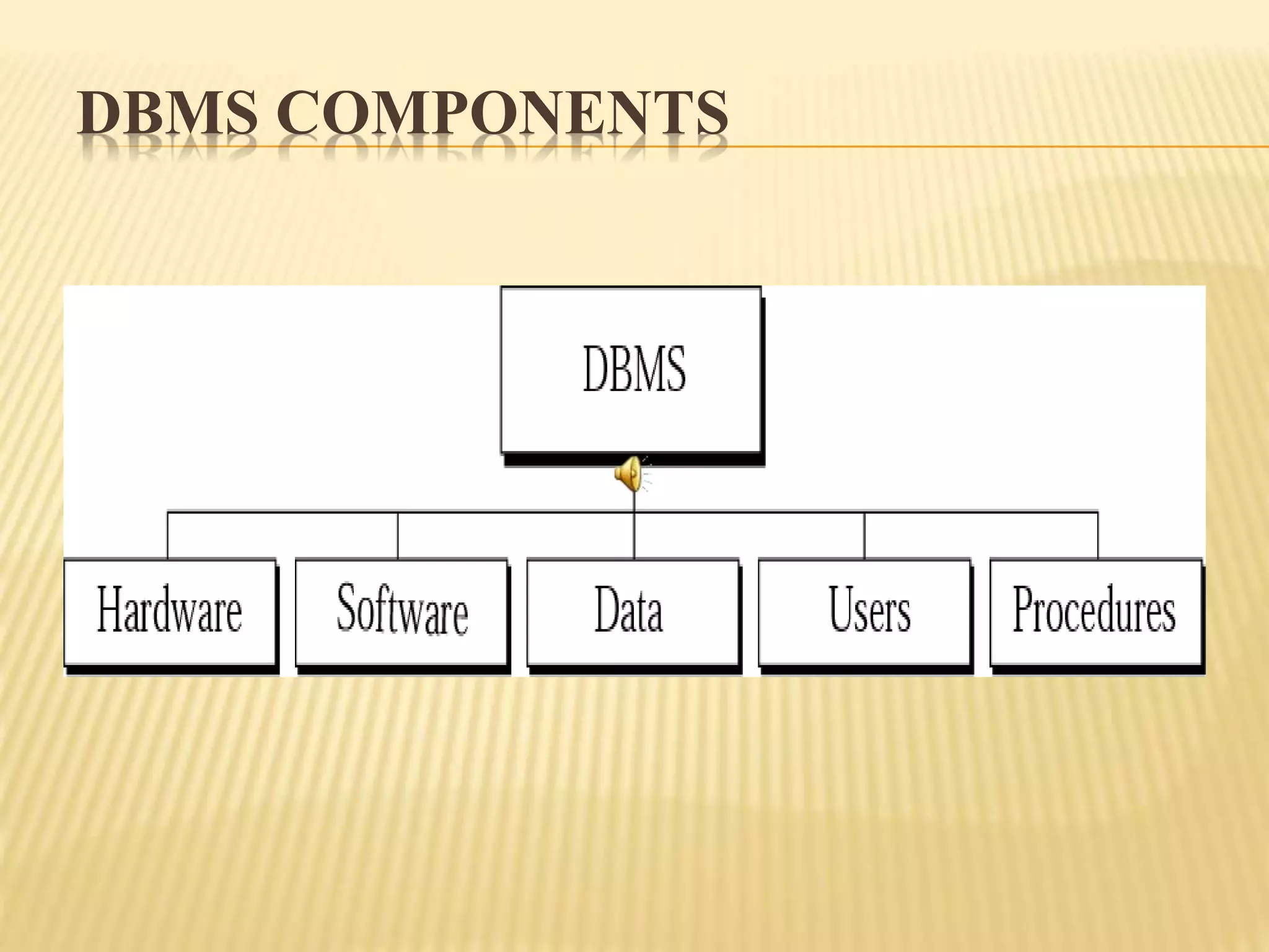 Dbms vs rdbms | PPTX