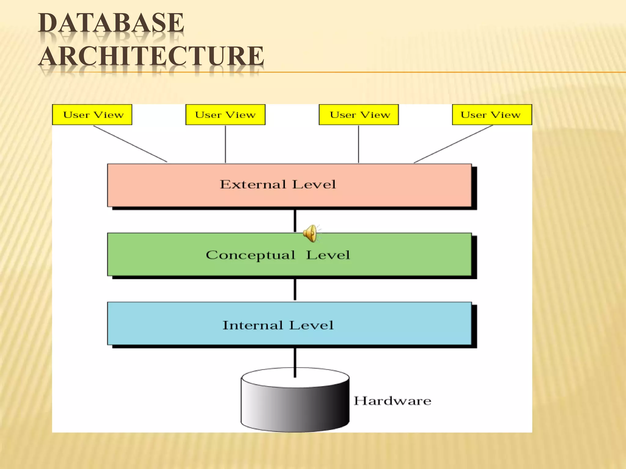 Dbms vs rdbms | PPTX