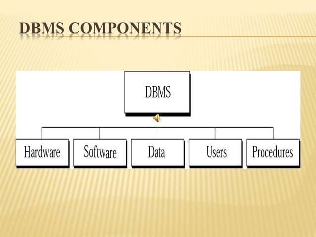 Dbms vs rdbms | PPT
