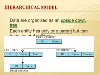 Dbms vs rdbms | PPTX