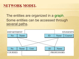 Dbms vs rdbms | PPTX