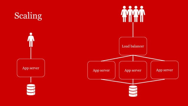 DB multi tenancy with Rails 6 | PPT | Free Download