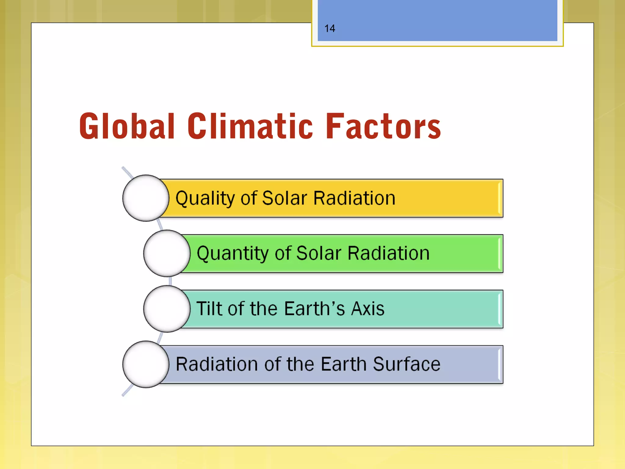 Climate vs Weather | PPT