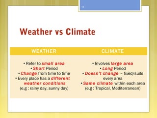 Climate vs Weather | PPT