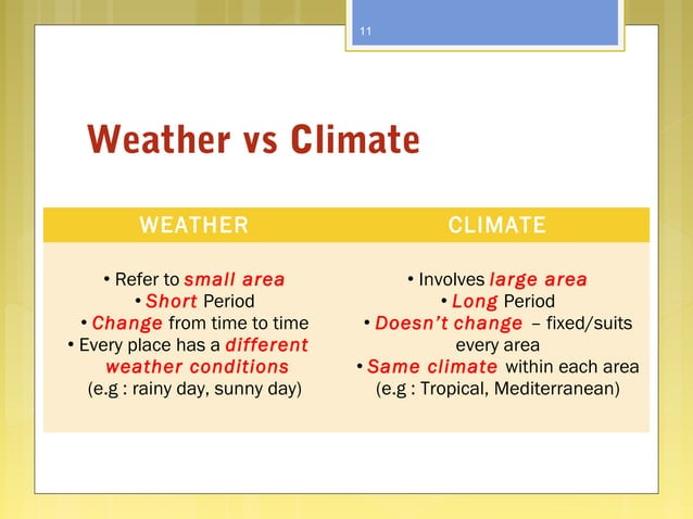 Climate vs Weather | PPT