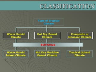 Classification of Climate | PPT