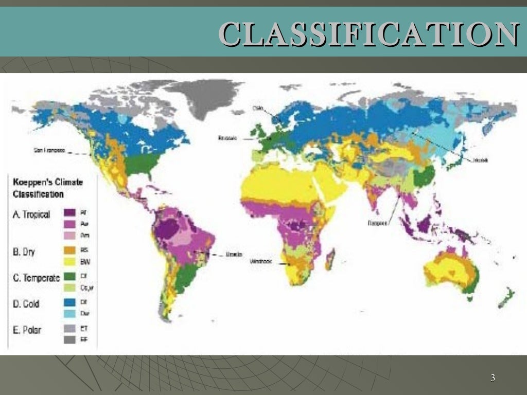 Classification of Climate