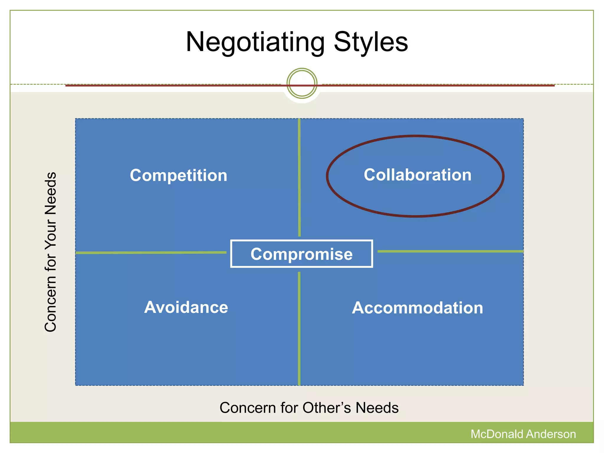 negotiation skills_presentation | PPT