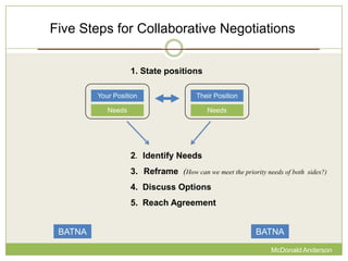 negotiation skills_presentation | PPT