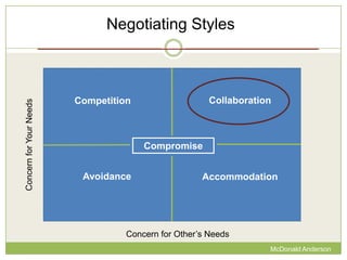 negotiation skills_presentation | PPT