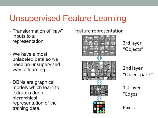 Deep Belief Networks | PDF | Databases | Computer Software and Applications