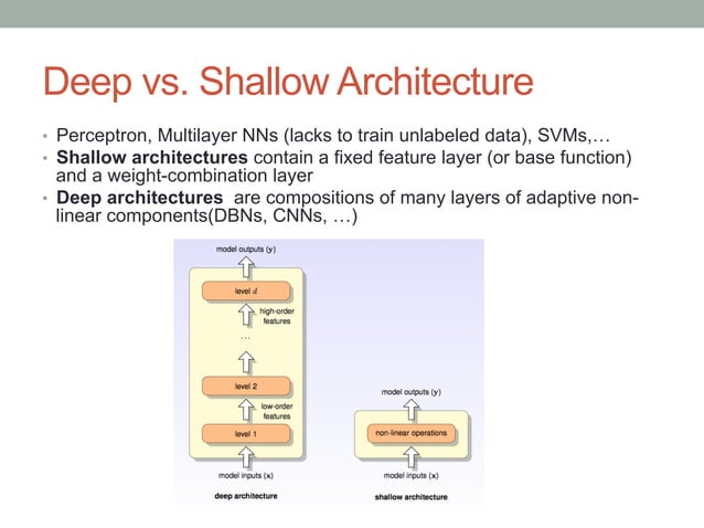 Deep Belief Networks Ppt