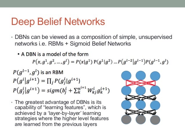 Deep Belief Networks