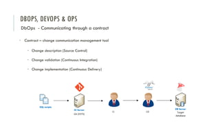 DbOps, DevOps and Ops | PPT