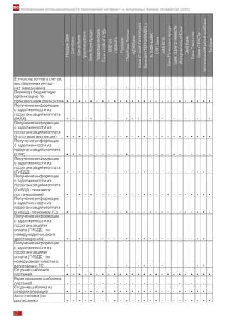Иследование функциональности приложений интернет- и мобильных банков (III квартал 2015) | PDF
