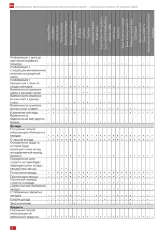 Иследование функциональности приложений интернет- и мобильных банков (III квартал 2015) | PDF