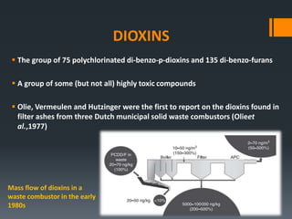 Dioxin and Furans Control from Waste to Energy Plants | PPTX