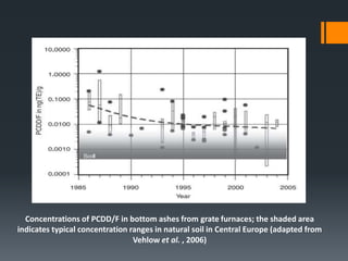 Dioxin and Furans Control from Waste to Energy Plants | PPTX