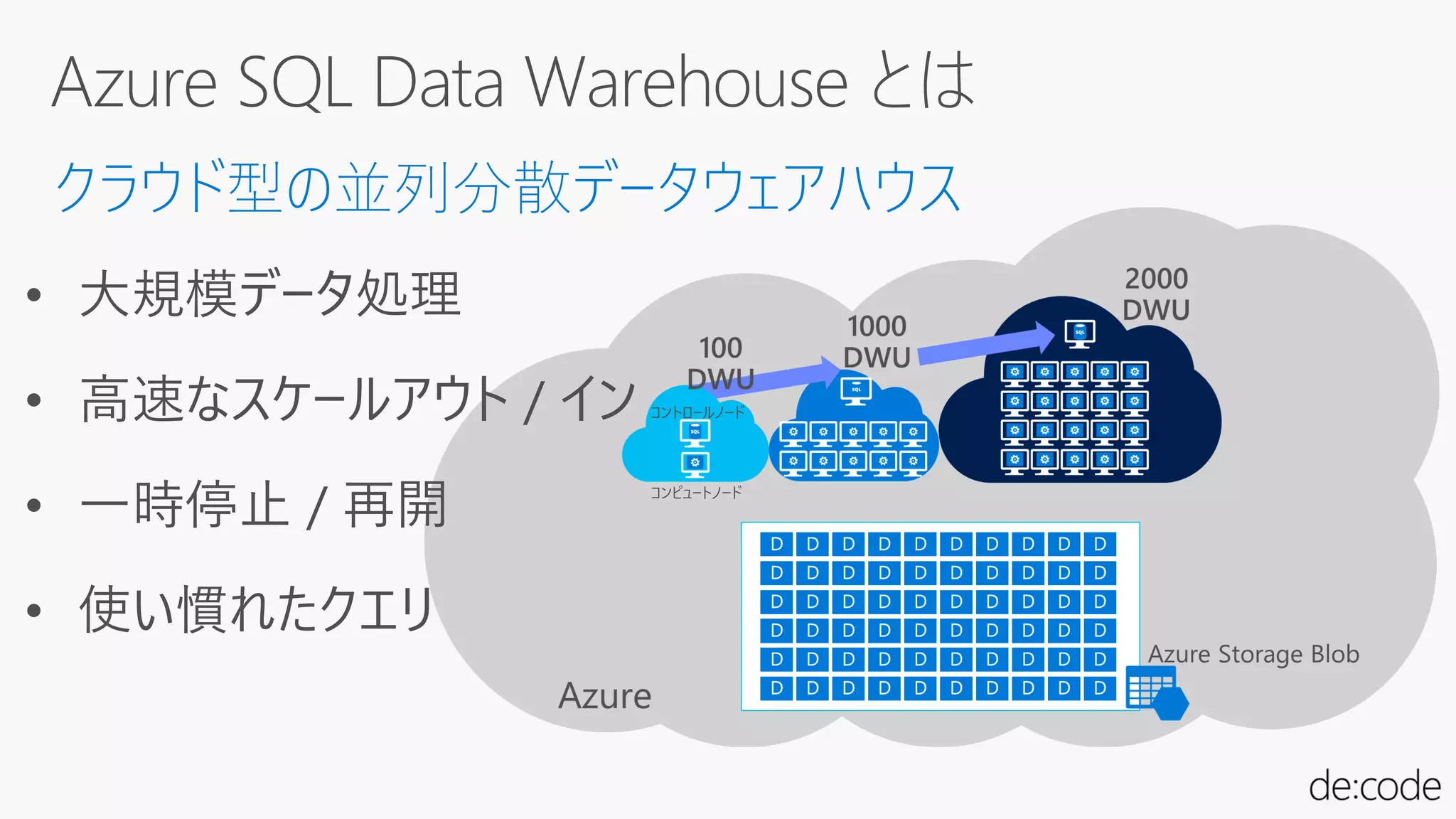DBP-009_クラウドで実現するスケーラブルなデータ ウェアハウス Azure SQL Data Warehouse 解説 | PPT