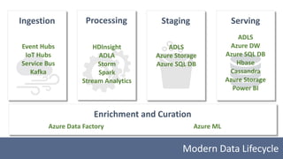 DBP-010_Using Azure Data Services for Modern Data Applications | PPT
