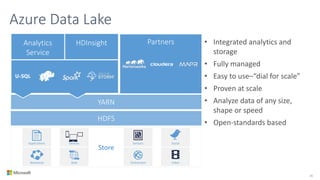 DBP-010_Using Azure Data Services for Modern Data Applications | PPT