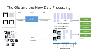 DBP-010_Using Azure Data Services for Modern Data Applications | PPT
