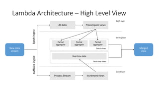 DBP-010_Using Azure Data Services for Modern Data Applications | PPT