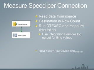SQL Server Integration Services Best Practices | PPT