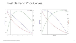 Pricing Deep learning model | PPT