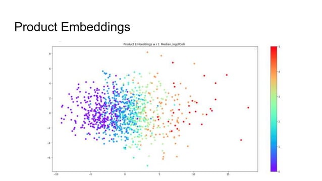 Pricing Deep learning model | PPT