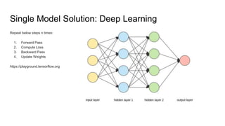 Pricing Deep learning model | PPT