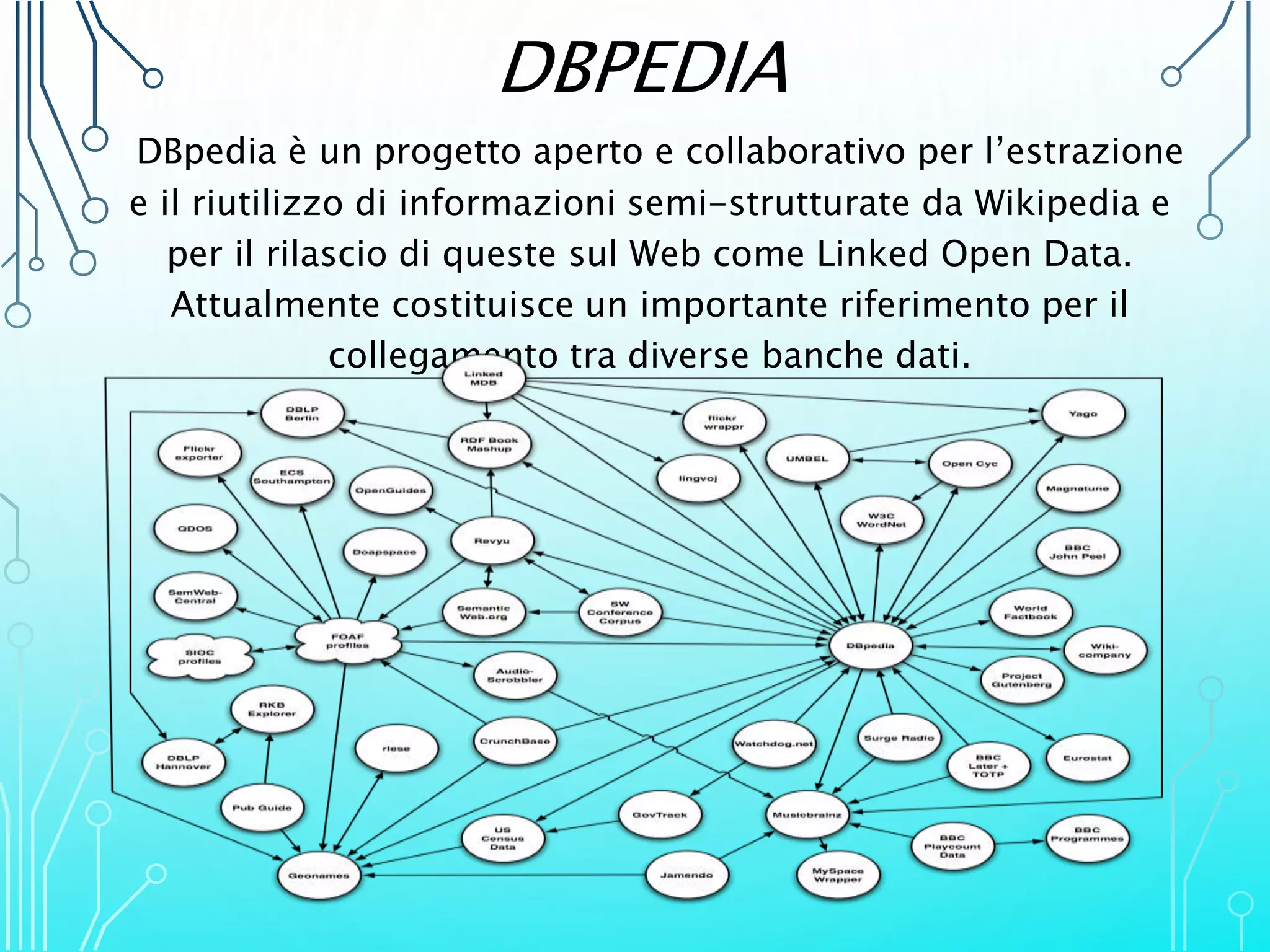 DBpedia | PPT