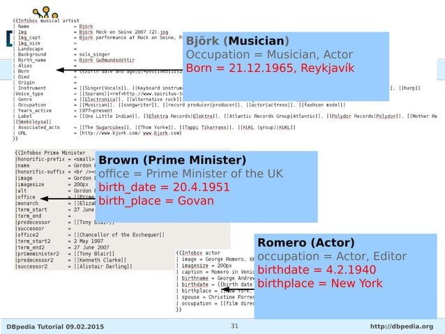 DBpedia Tutorial - Feb 2015, Dublin | PDF