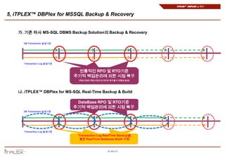 DBPlex MSSQL HA Solution 제안서 | PPT
