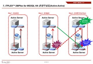 DBPlex MSSQL HA Solution 제안서 | PPT
