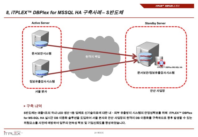DBPlex MSSQL HA Solution 제안서 | PPT