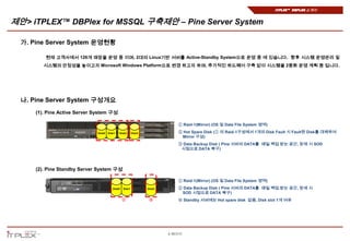 DBPlex MSSQL HA Solution 제안서 | PPT