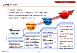 DBPlex MSSQL HA Solution 제안서 | PPT